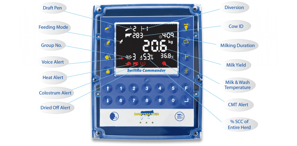 Cow Rotary - Dairymaster
